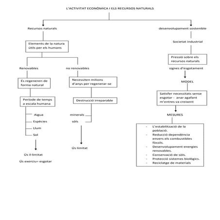 Esquema Digital | DOCX