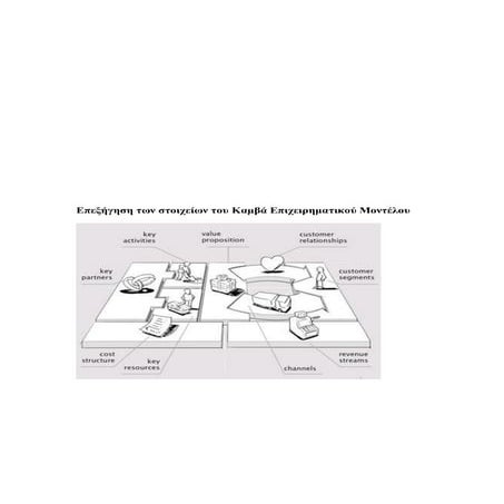 επεξήγηση των στοιχείων του καμβά επιχειρηματικού μοντέλου (1) 1 | PDF
