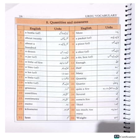 وکیبلری بک 1-1.pdf so it very interesting | PDF