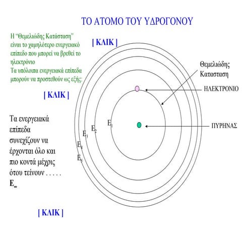 ατομο υδρογονου1 | PPT