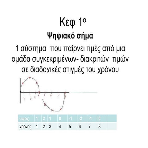 Διαγώνισμα Πληροφορικής Β Γυμνασίου | DOC