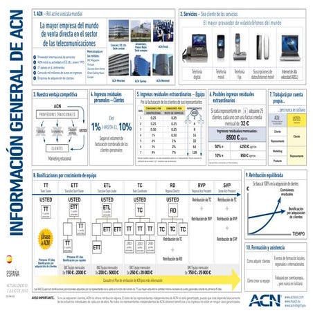 1 10 acn overview | PDF