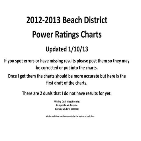 2011 12 final beach charts | PDF