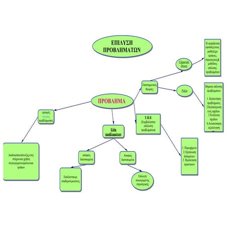 Επίλυση προβλήματος1 | PDF