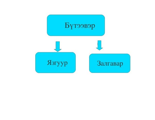 эр эм үг