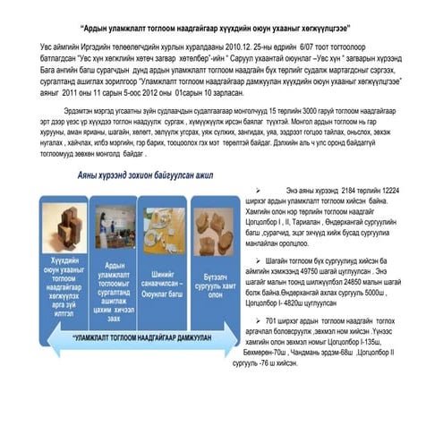 Ардын уламжлалт 2012 | DOCX