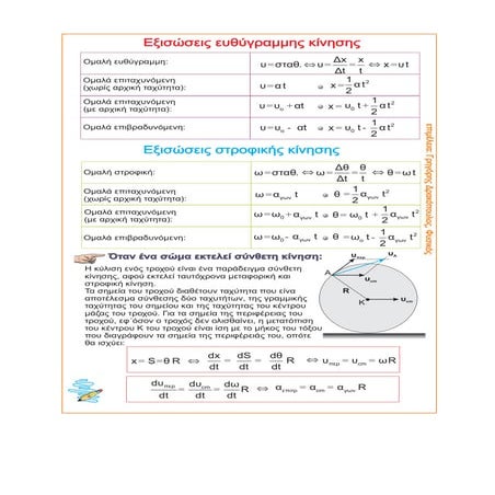 αποδειξεις τυπων ΦΥΣΙΚΗ Γ ΛΥΚ 2024-2025.pdf