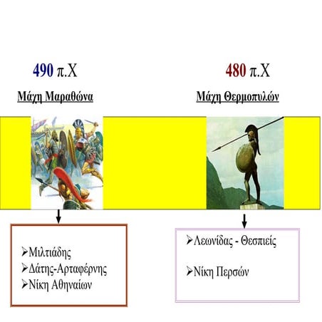 ιστορικη γραμμη1 | PPT