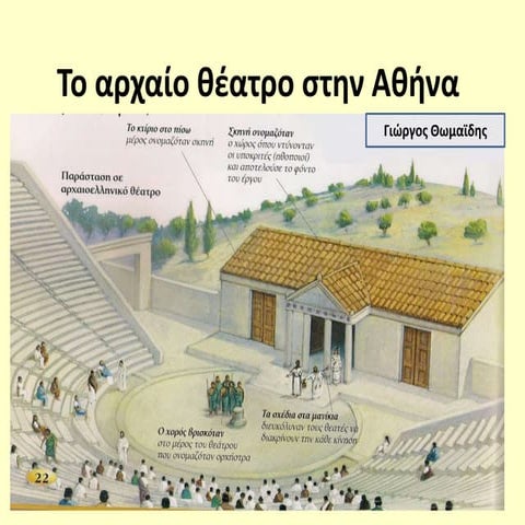 το αρχαίο θέατρο στην αθήνα1 | PPTX