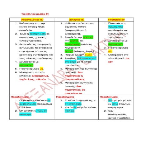 Η Προστακτική στην αρχαία ελληνική γλώσσα: σημασίες, κλίση, ασκήσεις | PDF