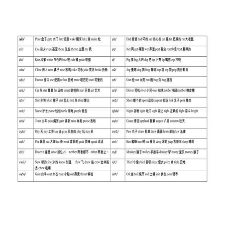 Natural spelling method phonetic | DOC