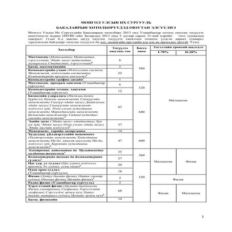 нөхөн элсэлтийн зар (1) | PDF