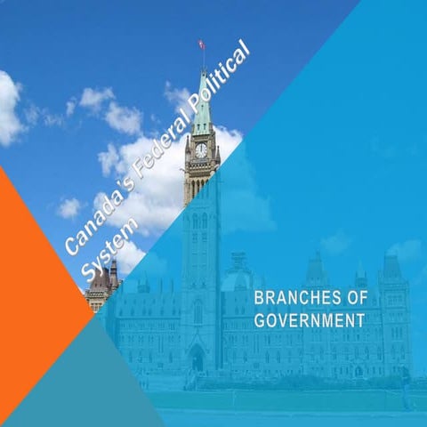 1.1 canada’s federal political system | PPTX