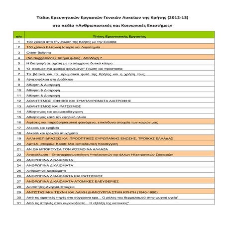 Τίτλοι στο πεδίο «Ανθρωπιστικές και Κοινωνικές Επιστήμες» Ερευνητικών ...