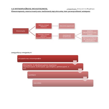 1.2 μυκηναϊκός πολιτισμος β | DOCX