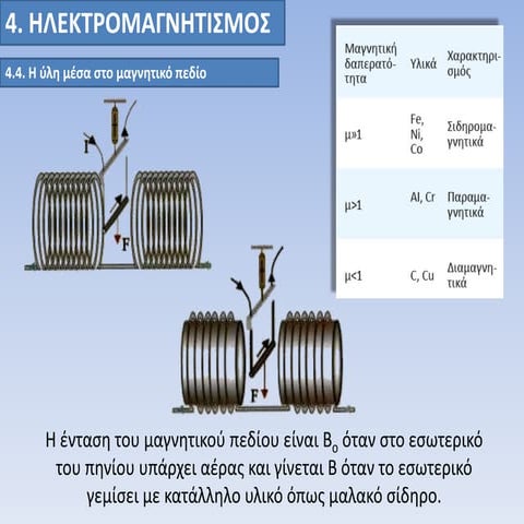Ο μαγνήτης.pdf