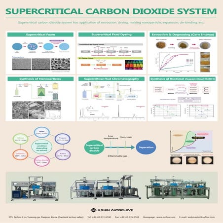 Supercritical carbon dioxide system Inforgraphic | PDF | Chemistry ...