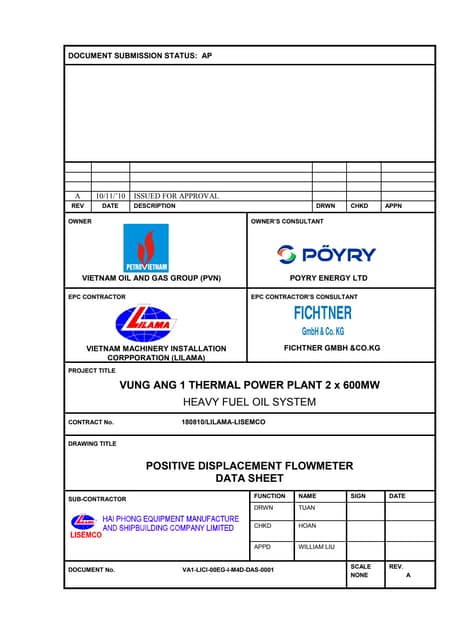 17025 ph sample certificate | PDF