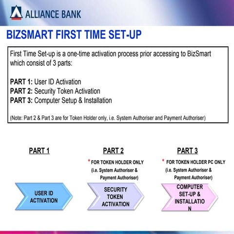 BizSmart First Time Setup Guide | PPT