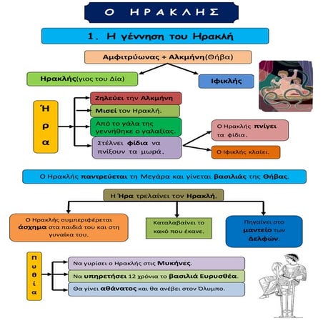 1.Η γέννηση του Ηρακλή | PDF