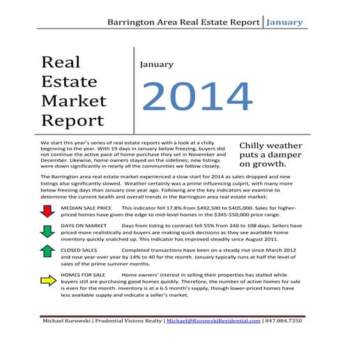 January Real Estate Report - Barrington Area | PDF