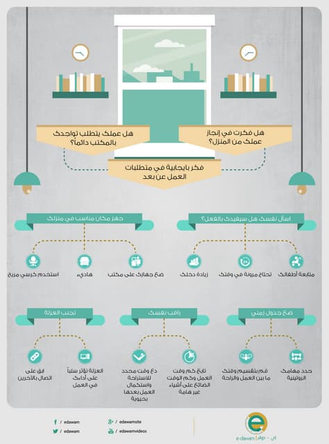 Infographic face 2_2 | PDF