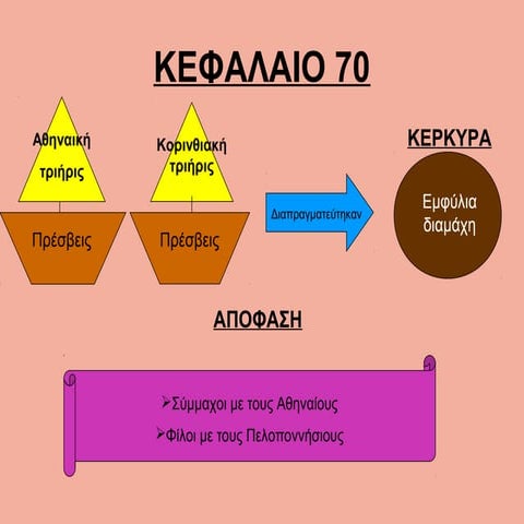 αρχαια 70 Ppt