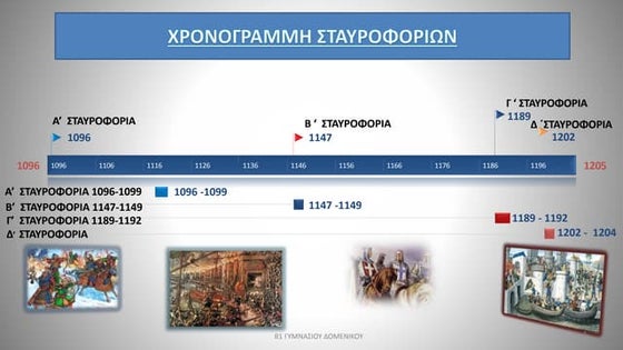 οι κομνηνοι και η μερικη αναδιοργανωση της αυτοκρατοριας | PPTX