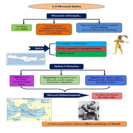 1.Η Μινωική Κρήτη | PDF