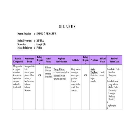 1. silabus gravitasi | PPT