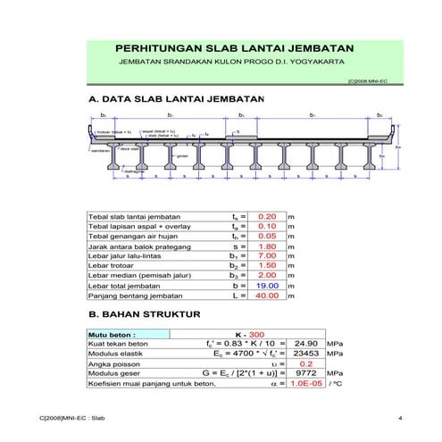 Contoh wingwall | PDF