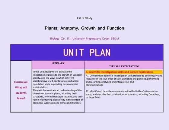 General Biology-2-LearActWks-Q4-Week 1-2 | PDF