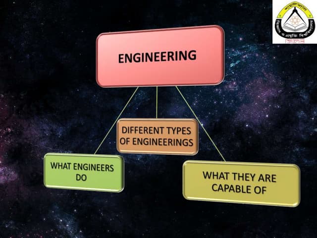 STEAM_Pyramid for engineering in b tech 1st semester | PPTX