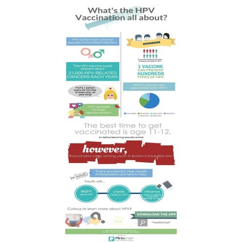 1. hpv vaccine infographic | PDF