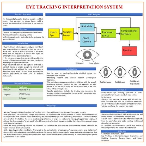 eye tracking system and formulation | PPT