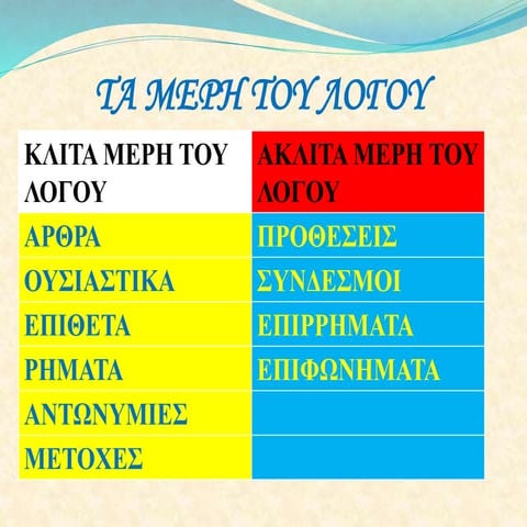 ΤΑ ΜΕΡΗ ΤΟΥ ΛΟΓΟΥ | PPTX