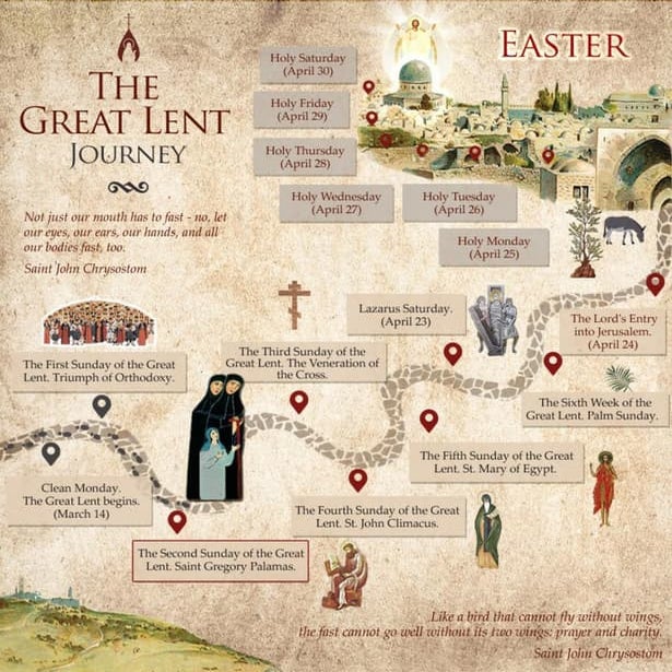 The Great Lent Journey | PDF