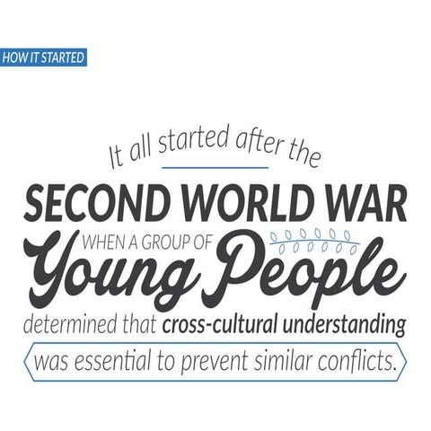 1. what is aiesec | PPTX