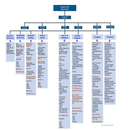 EPC Solutions - Organisation Chart | PDF