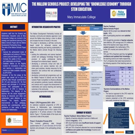 Mallow schools project Poster 1 | PDF