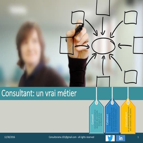 Consulting assignments 101 | PDF