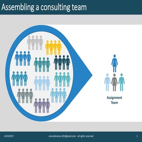 How to assemble a consulting team | PPT