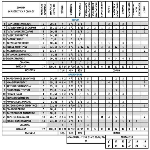 (βλωε9 6κ5) κυρωση τελικων πινακων επιλογησ υποψηφιων εκπαιδευτικων για ...