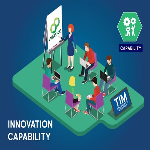 S3 TIM business activity | PPT