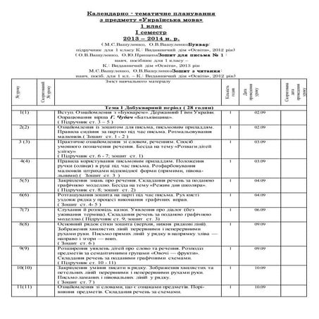 Календарно тематичне планування з предмету «Українська мова 1 клас Pdf