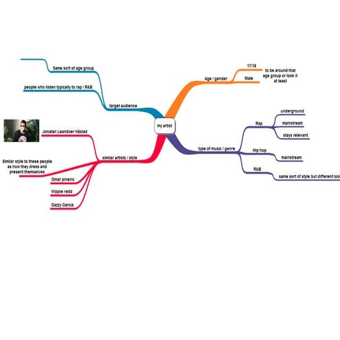 unit 14 Mind map | DOC