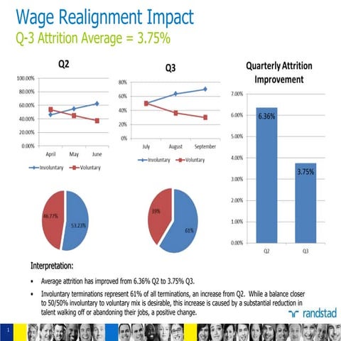 1. wage realignment impact (1) | PPT