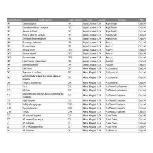1. Plan Kontabel , ALPHA WEB BUSINESS | PDF