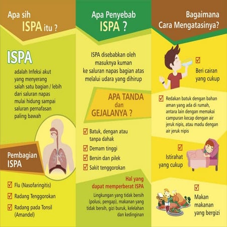 1.brosur ispa-sisi-belakang | PDF
