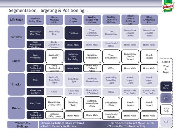 Positioning Map - Cosmetics | PPTX | Makeup and Accessories | Beauty